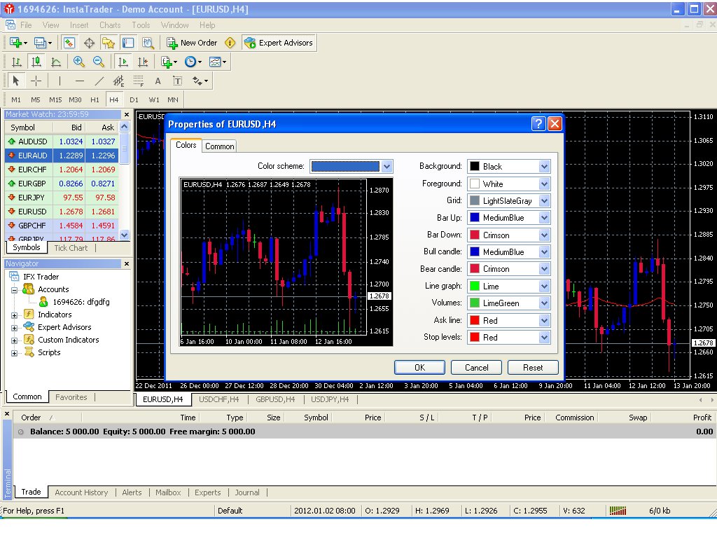 සරලව මුල සිට නොමිලේ සිංහල භාෂාවෙන් Forex ඉගෙන ගන්න.: Using Meta Trader ...