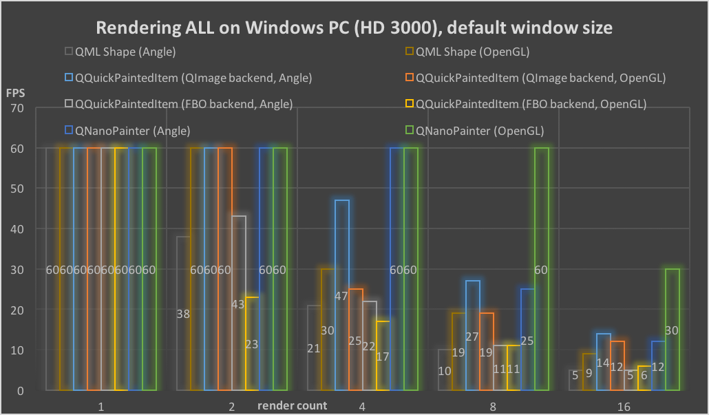 Qt 5.10 Windows Rendering Benchmarks