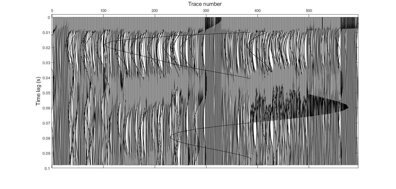 Lab 4: Seismic Deconvolution