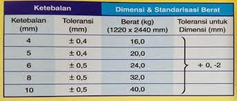 TOKO GALVALUM MOJOKERTO: GRC BOARD