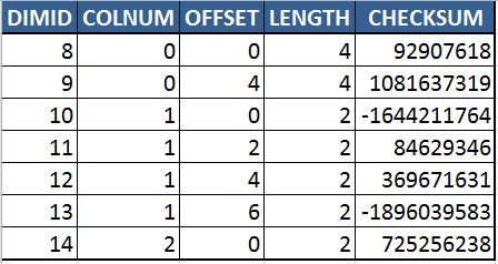 A Hyperion Pragmatist: Decoding Oracle HFM Custom Dimensions 11.1.2.3.500