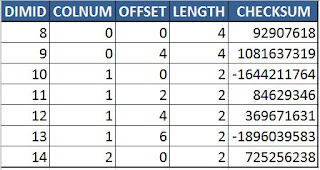 A Hyperion Pragmatist: Decoding Oracle HFM Custom Dimensions 11.1.2.3.500