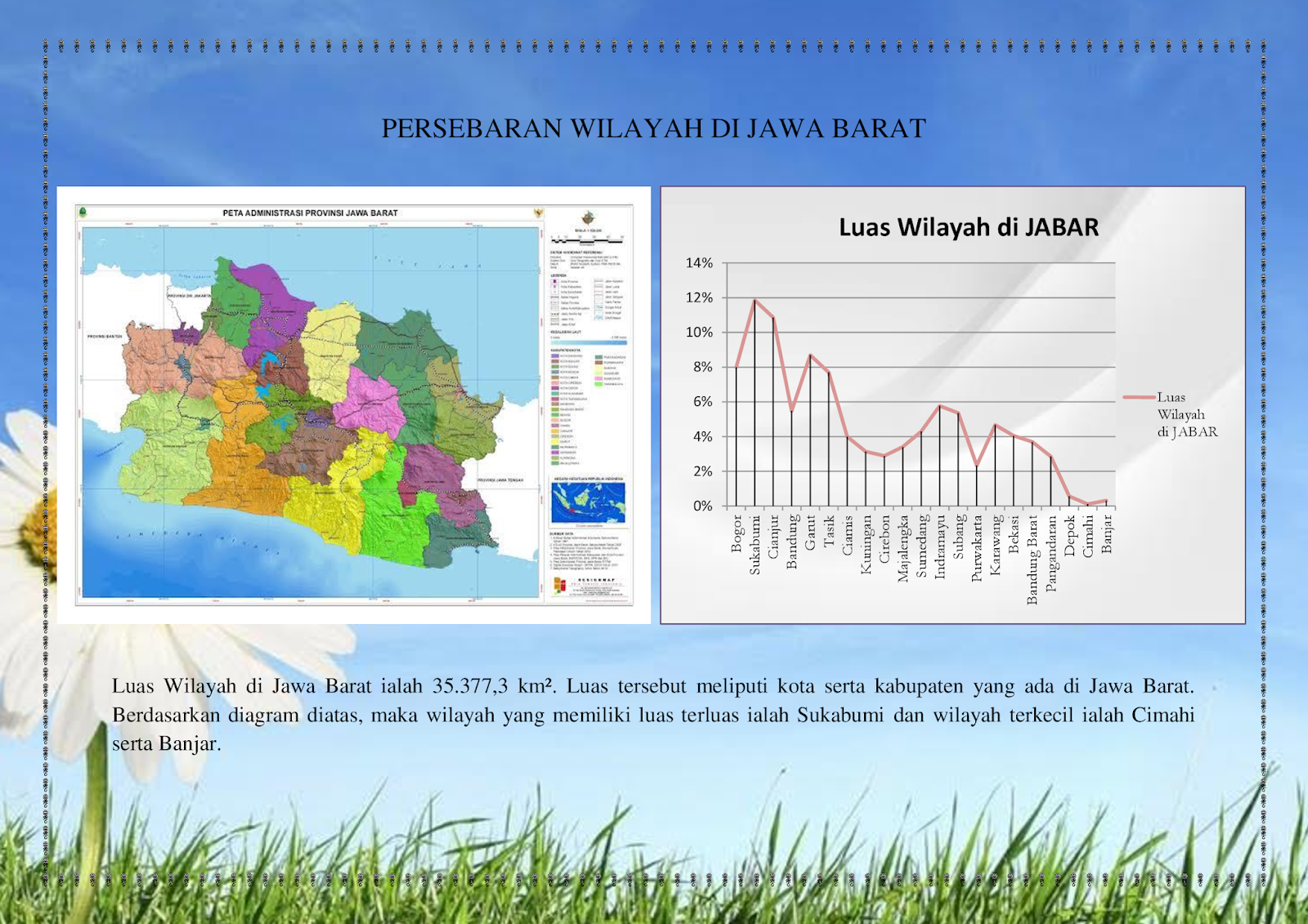 Media Pembelajaran Geografi: Diagram Alur Pembuatan Peta