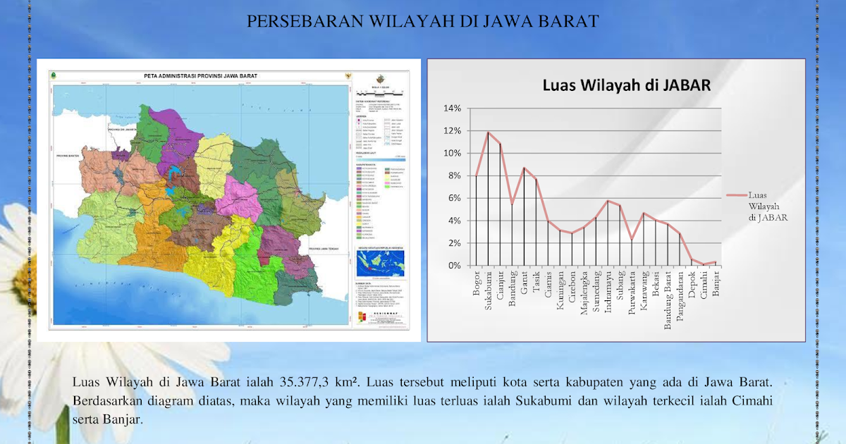 Media Pembelajaran Geografi: Diagram Alur Pembuatan Peta
