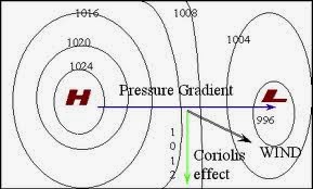 Optics: Gradient Force