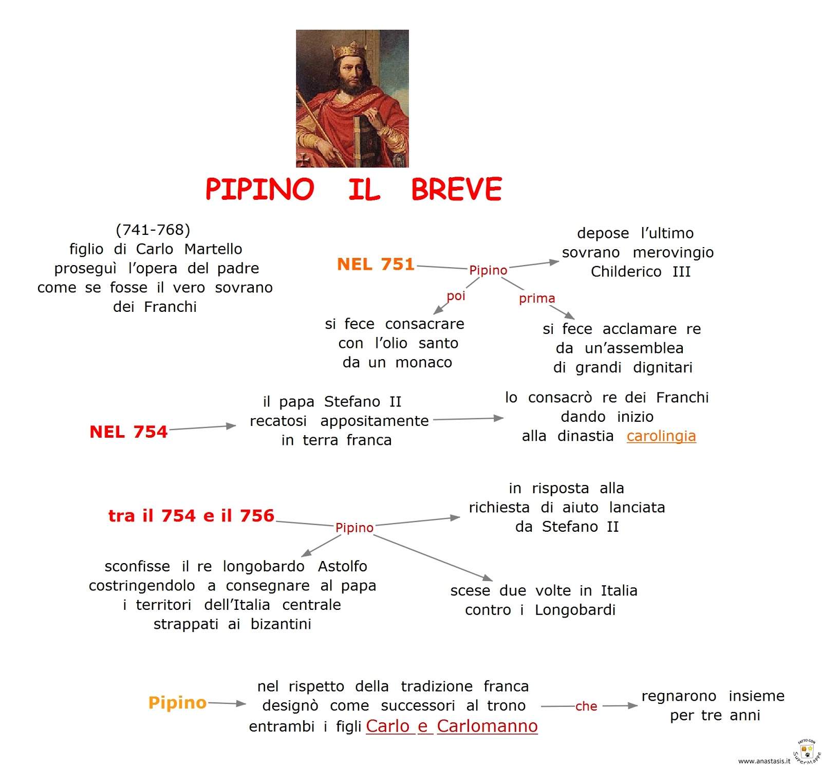 Paradiso delle mappe: Pipino il Breve