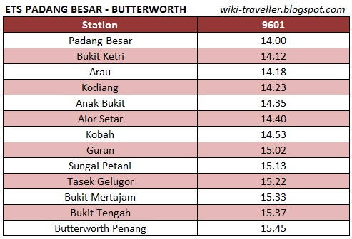 ETS Ipoh - Padang Besar Timetable and Journey Fare ~ wiki-traveller
