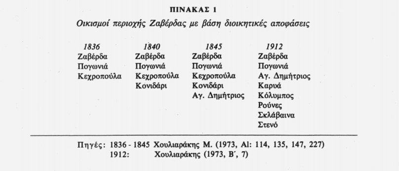 Κατούνα Νέα Ειδήσεις: ΠΑΛΑΙΡΟΣ Η ΖΑΒΕΡΔΑ: ΕΠΟΙΚΙΣΜΟΣ ΚΑΙ ΠΡΩΙΜΗ ...