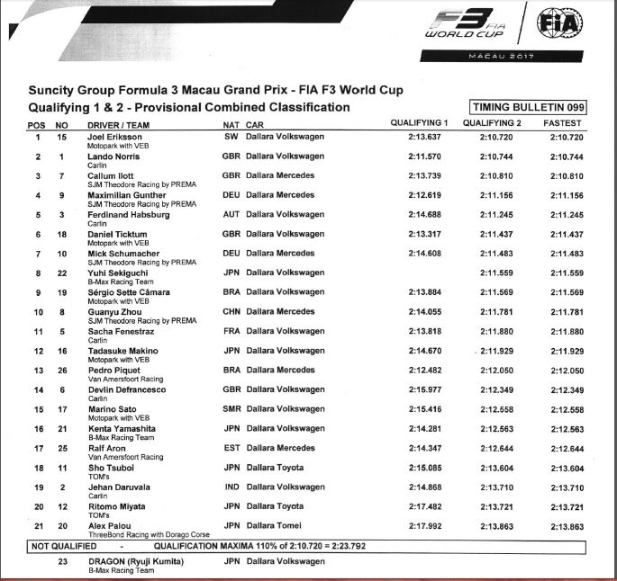 P1 MOTORSPORT: Formula 3 - Veja o grid para a Corrida 1 em Macau