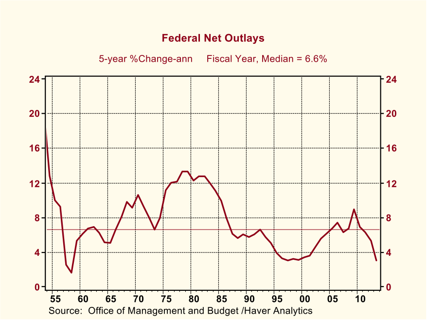 Sergeant Friday Questions a Treasury Spokeswoman -- Just the Facts, Ma ...