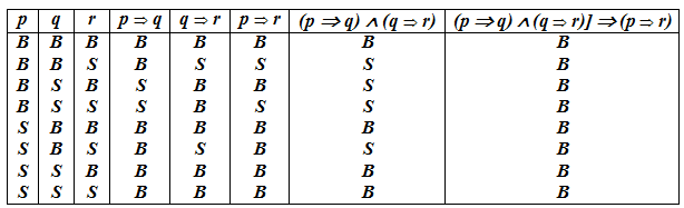Penarikan Kesimpulan - madematika