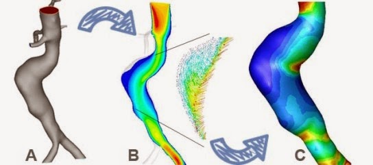CFD Analysis Simulation Services
