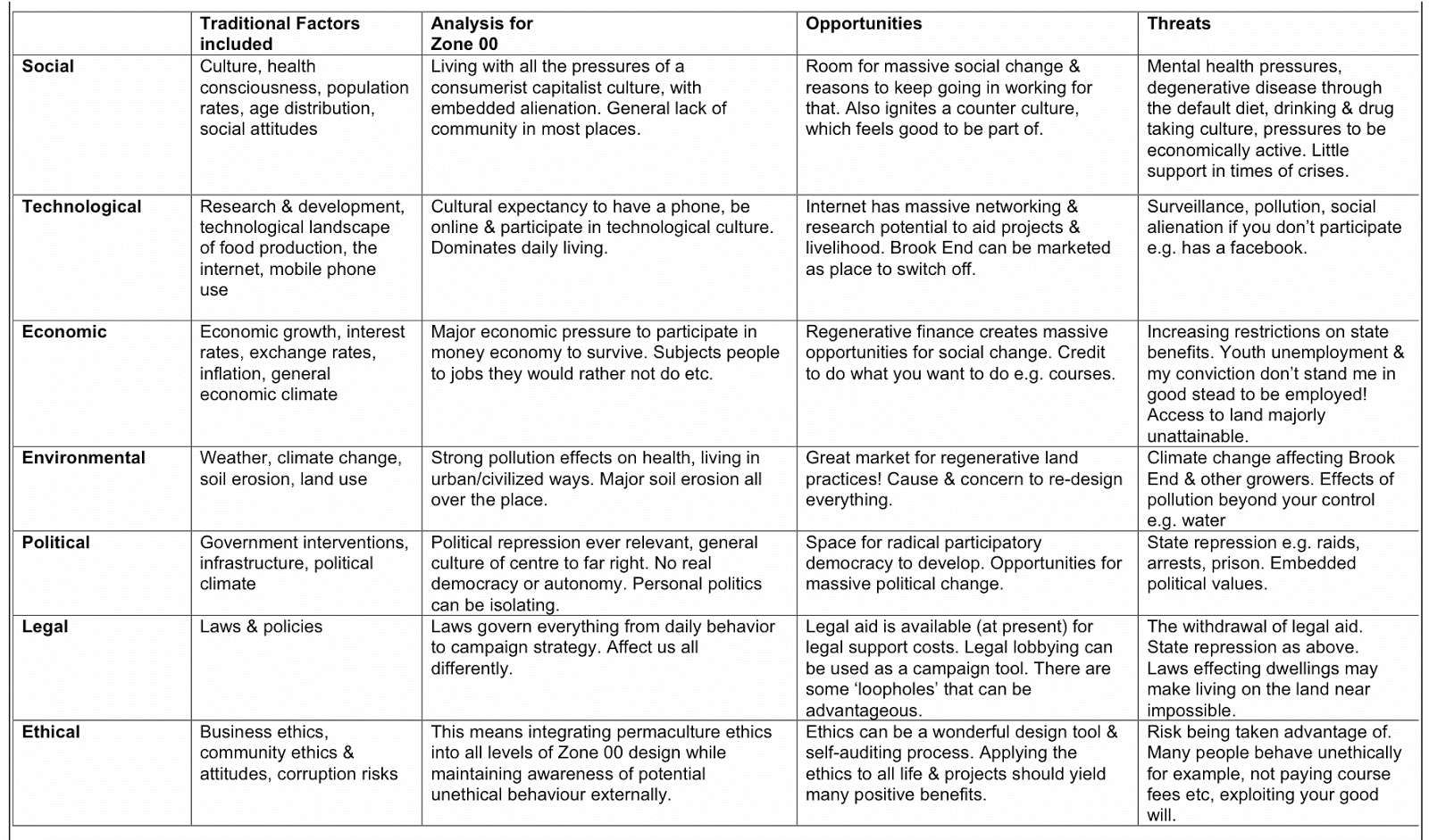 OSH The Journey: PESTLE (Risk Management)