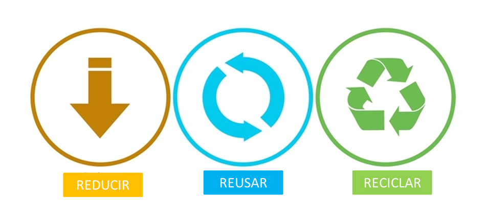 La diferencia la haces TÚ: Las 3R’s ¿Sabes qué son y cómo ponerlas en ...