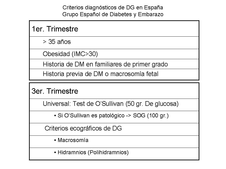 Educacion Diabetologica