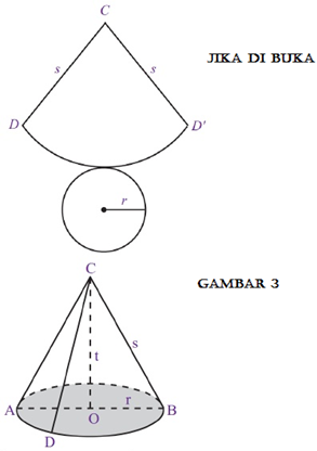 Coretan Ilmu . . .: Kerucut; Jaring-jaring, Sifat, Luas Permukaan ...
