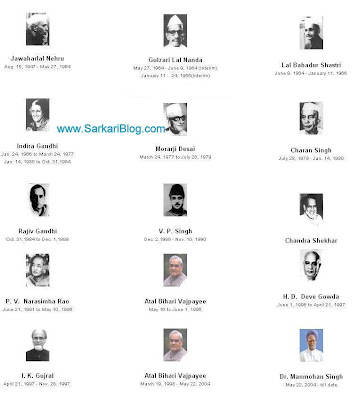 Indian Prime Ministers list | Prime Ministers duration ~ RAS Exam 2023 ...