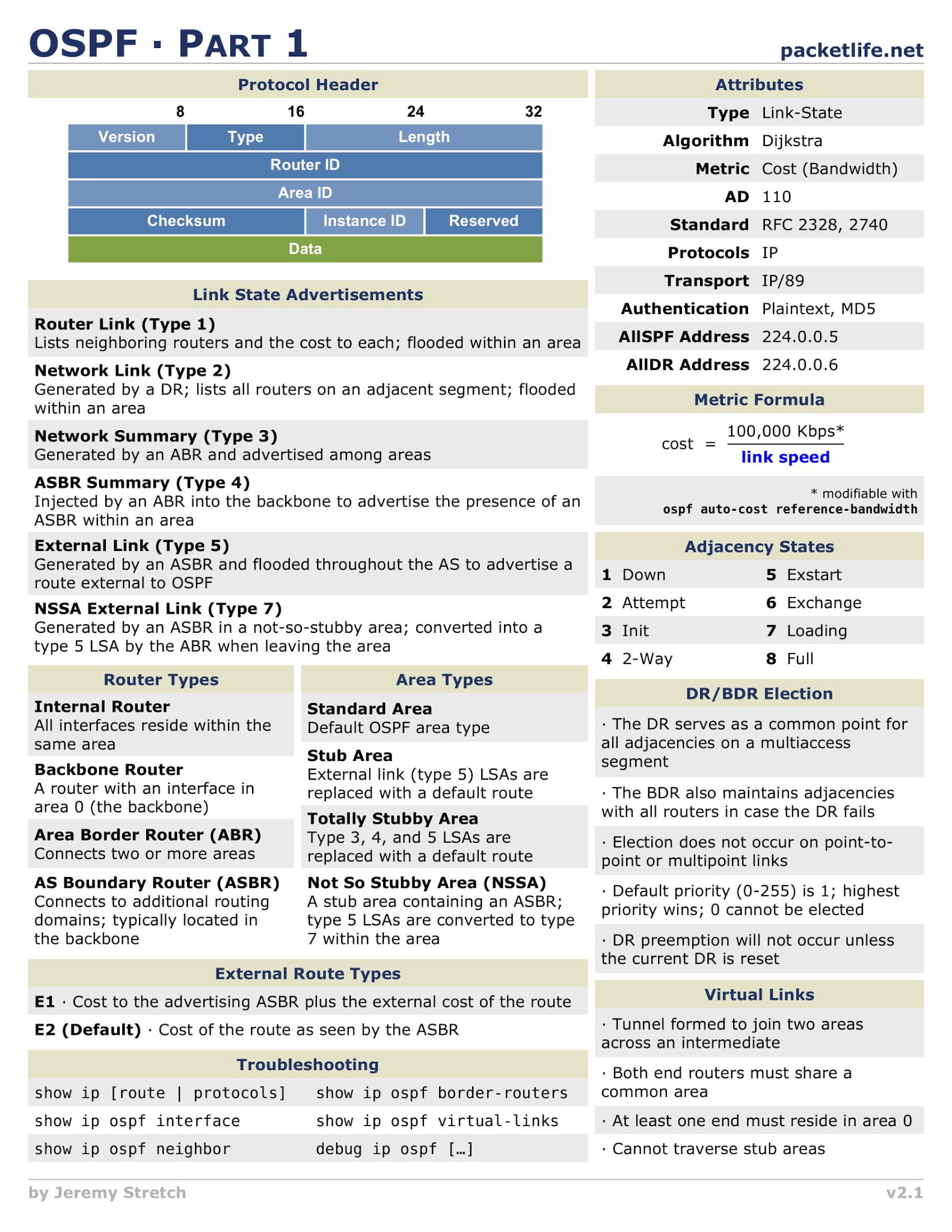 Open Shortest Path First (OSPF) Cheatsheet for Free