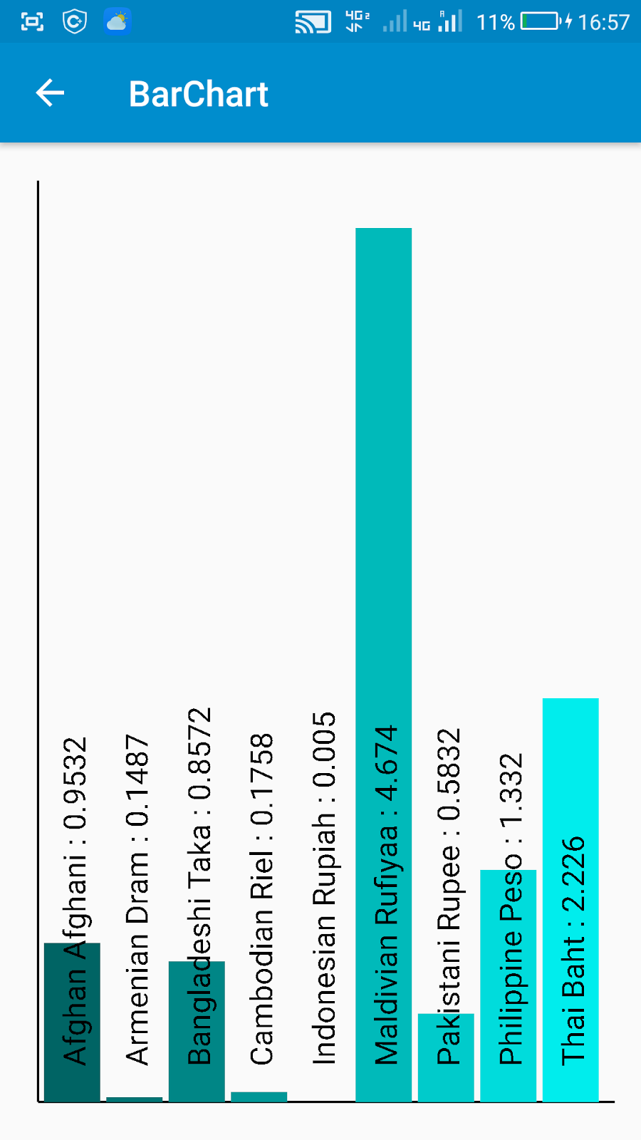 Bar Chart From Json Array In Sketchware Bar Chart From Json Array In Sketchware