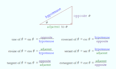 TRIGONOMETRIC FUNCTION - Daily Math Guide