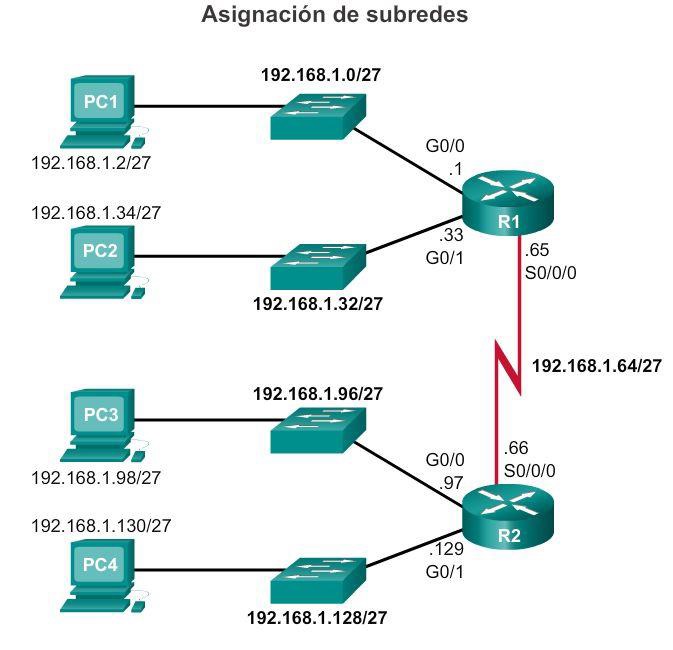 Ingeniería Systems: Creación de ocho subredes - CCNA1 V5 - CISCO C9