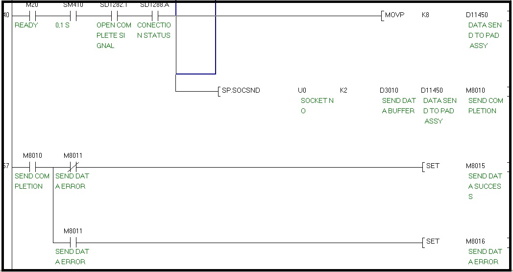 Technical Experience : Socket Communication Built in Ethernet ...