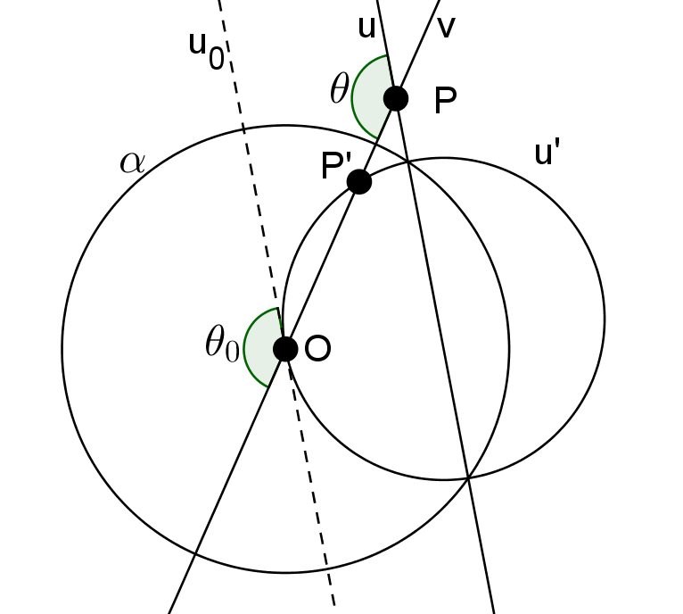 Inversão de ângulos formados por retas e circunferências