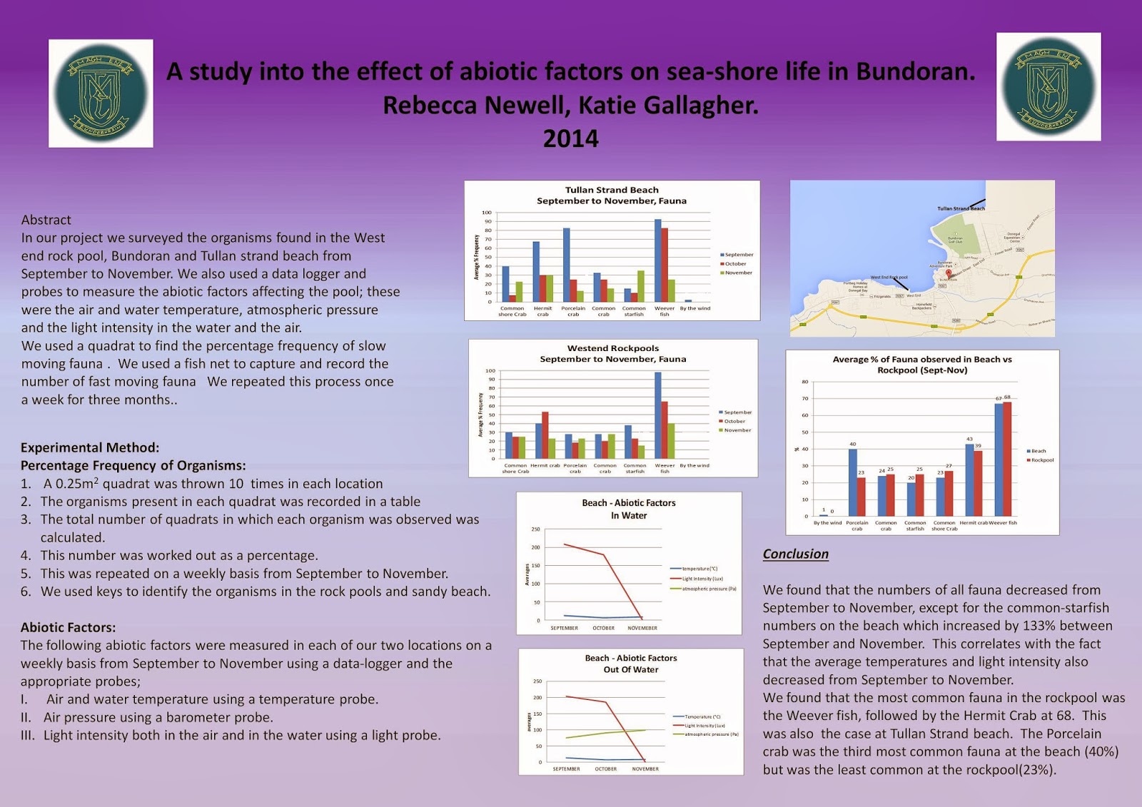 Magh Sci: BT Young Scientist