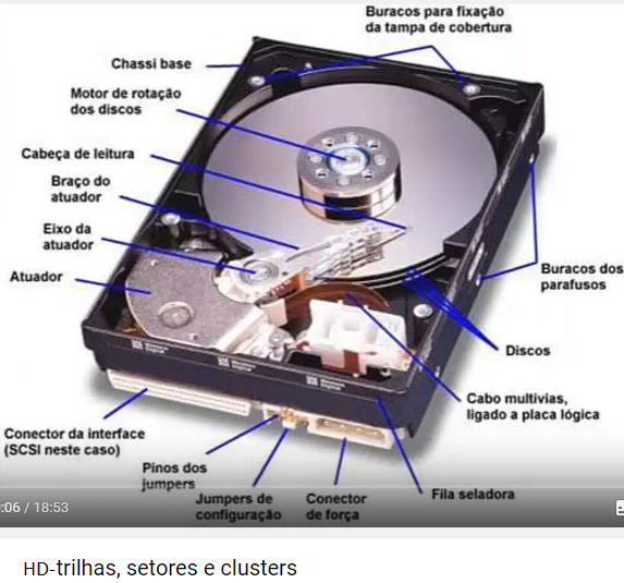 Blog Educacional/LANA: CLUSTER