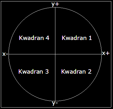 BELAJAR UKUR TANAH GSL.1: 3. AZIMUTH