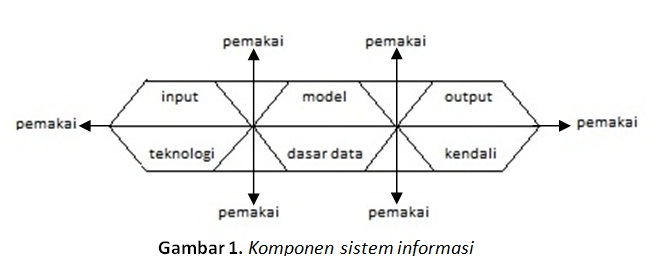 Padepokan IT, Kursus Komputer, Private Komputer, Jasa Komputer ...