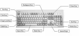 QWERTY keyboard - Site Tech Watch