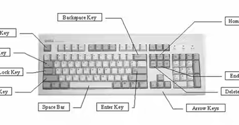 QWERTY keyboard - Site Tech Watch