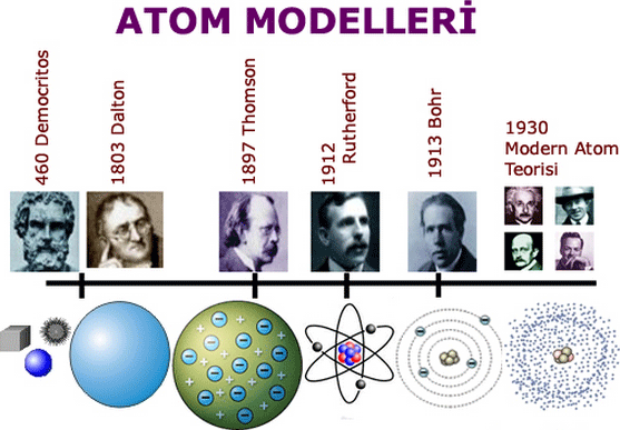 Atom Modelleri
