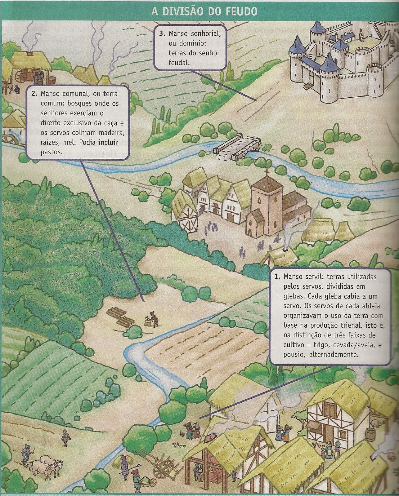 Historia para o ENEM: Idade Média - O Feudalismo