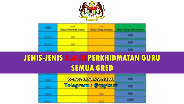 Elaun Guru Mara Dg41