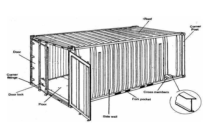 Komponen Kontainer atau bagian-bagian Petikemas - Dimensi pelaut