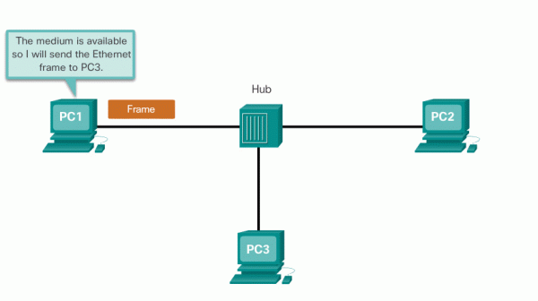 Pengertian dan Cara Kerja CSMA/CD - Coretan Bebas