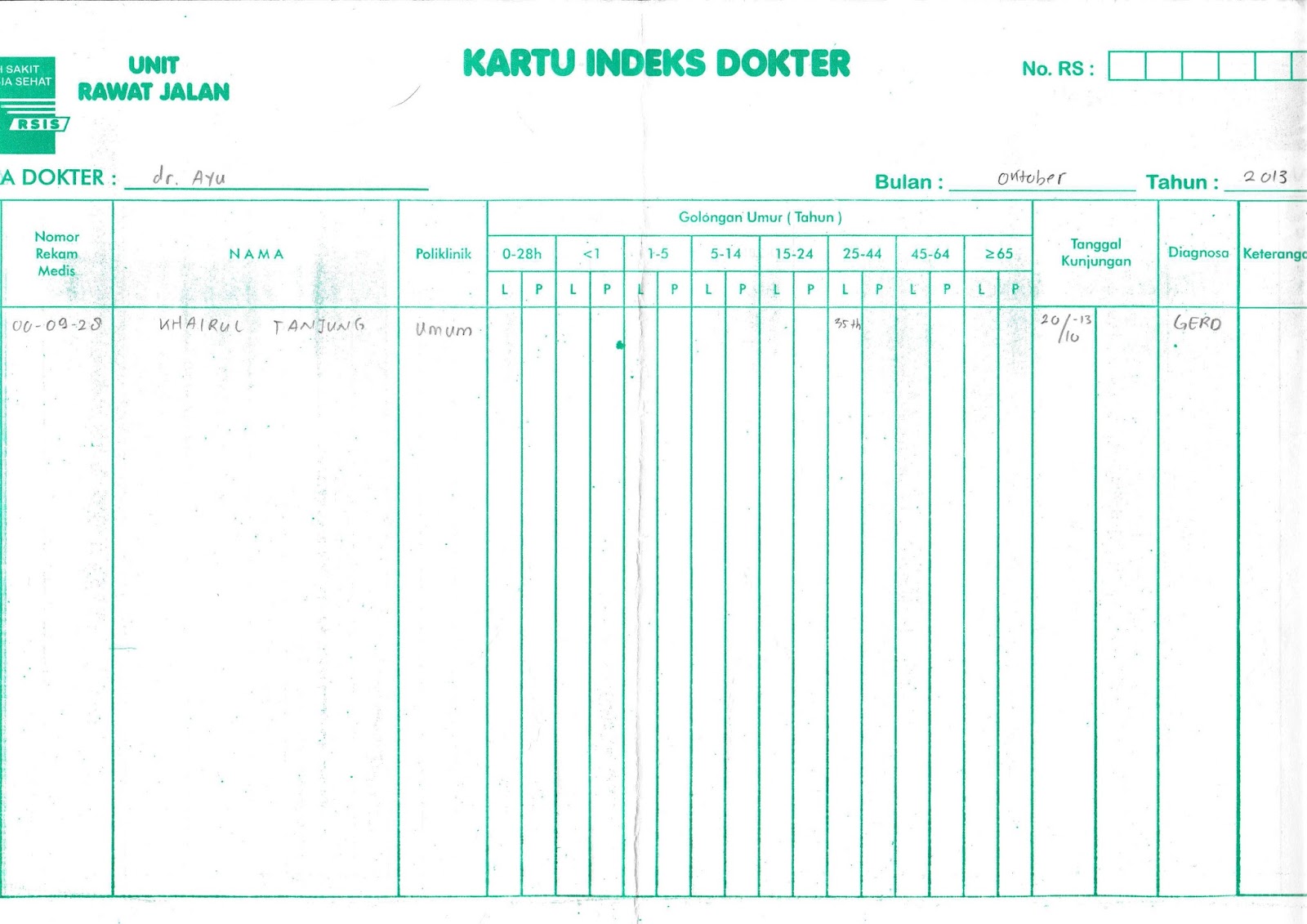 IRSA22: Pengelolaan Data Medis (Indeks)