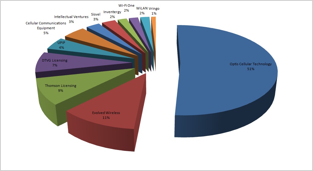 Innovation Frontline: LG’s LTE Standard Patents Acquisition by NPEs ...
