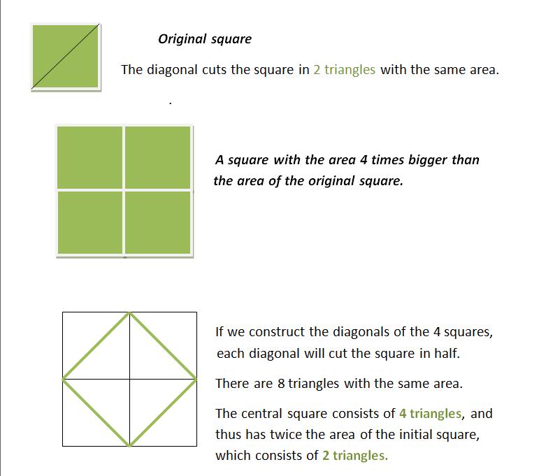 TE 857 Elena Stanescu-Bellu: Doubling the Area of a Square ( Plato- Meno)