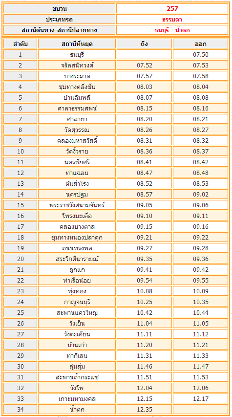 สถานีรถไฟกาญจนบุรี: กำหนดเวลาขบวนรถธรรมดา 257/258