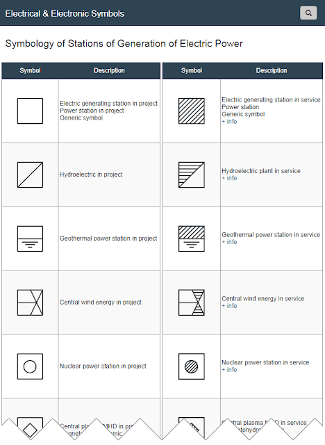 Símbolos Electrónicos: generators