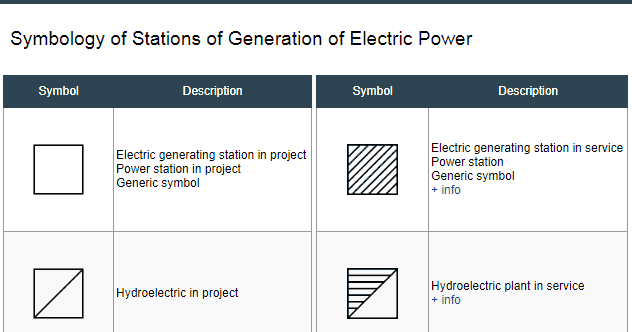 Símbolos Electrónicos: Symbols of Stations of Generation of Electric Power