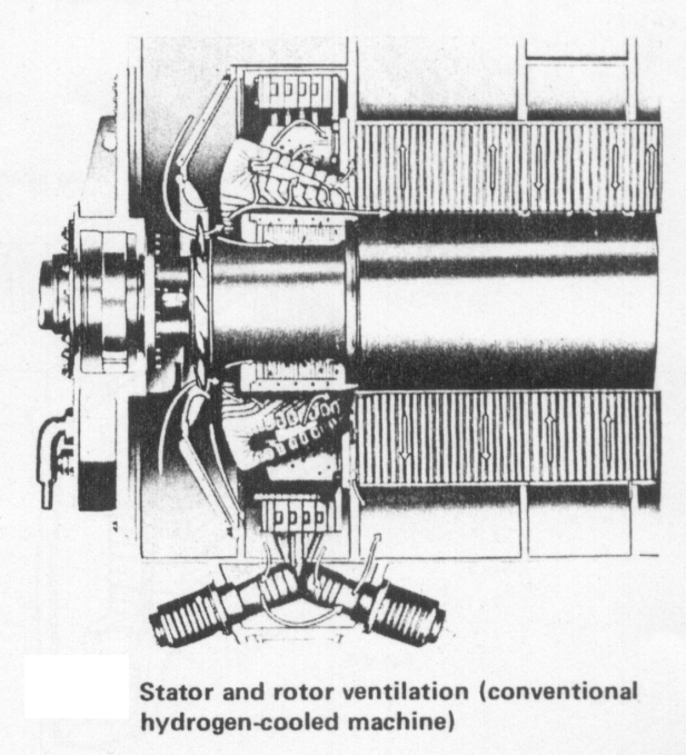 Hydrogen Cooling System