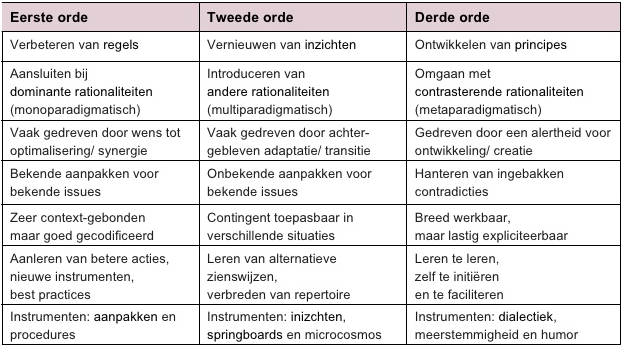 De Kleuren van de Caluwé | Blog van Stefan de Haan