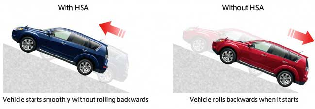 Mengenal Fungsi Dari Hill Start Assist Control ( HAC ) - Otofinn ...