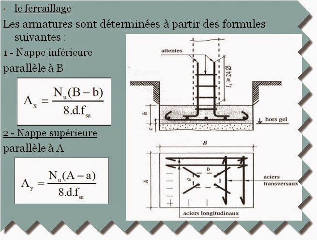 LES SEMELLE ~ BTP et Génie civil