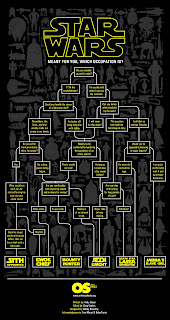 m a n d r o p p i n g s: star wars occupations