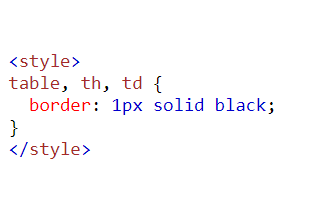 HTML Table with Inline Internal & External | Hacking Truth.in